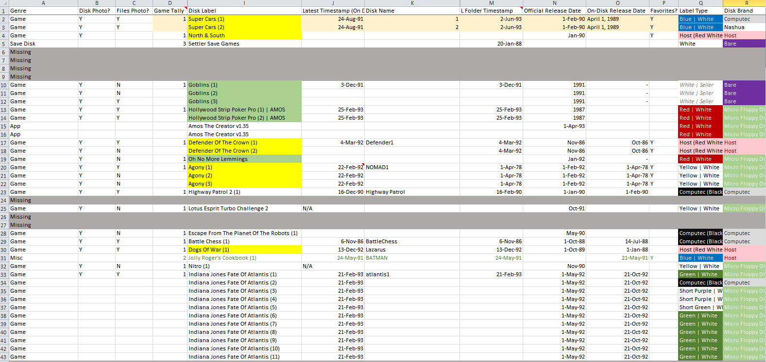 The Vanilla Computing Experience Of The 1990s - Amiga 500